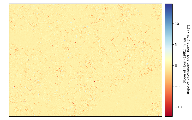 Slope and aspect methods — xDEM